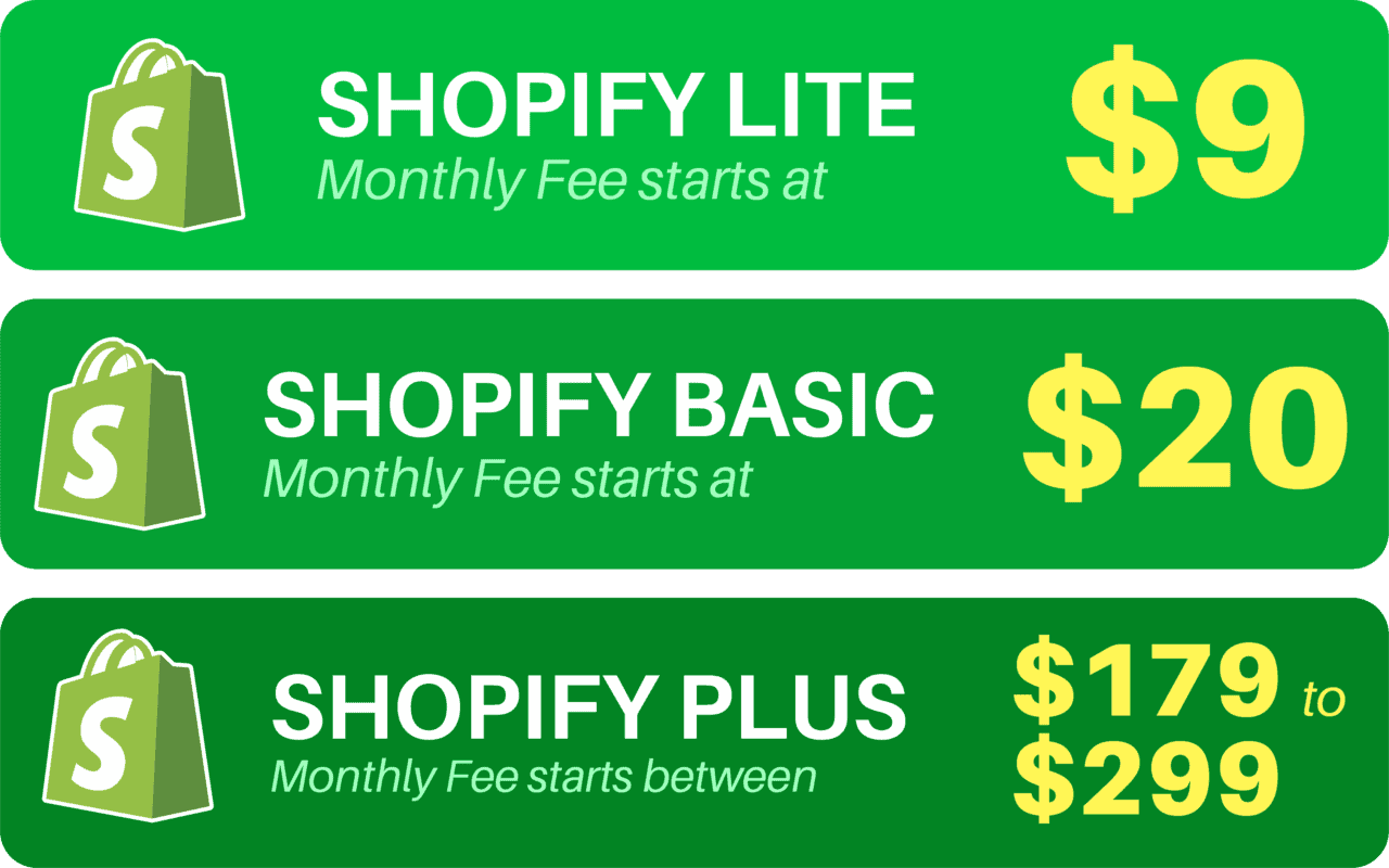 10 Things You Didn't Know About Shopify Pricing- The Smart Way to ...