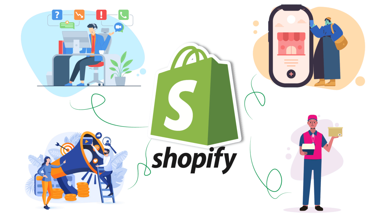 Shopify Website: Context And Examples - Messenger Bot