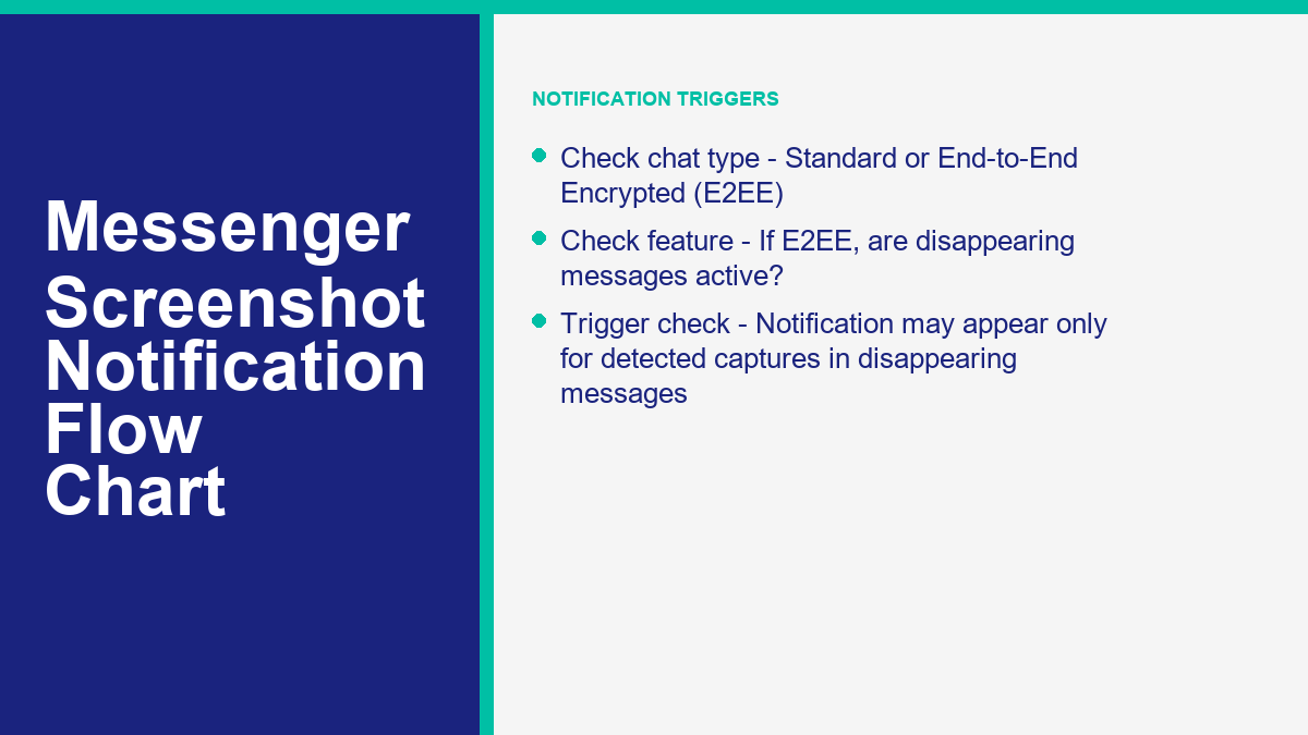 Does Facebook Messenger Notify Screenshots? (2026)
